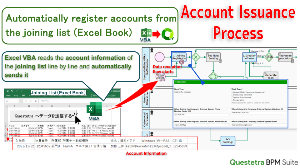 account-issuance-process-20211202-img0-en – Questetra Support