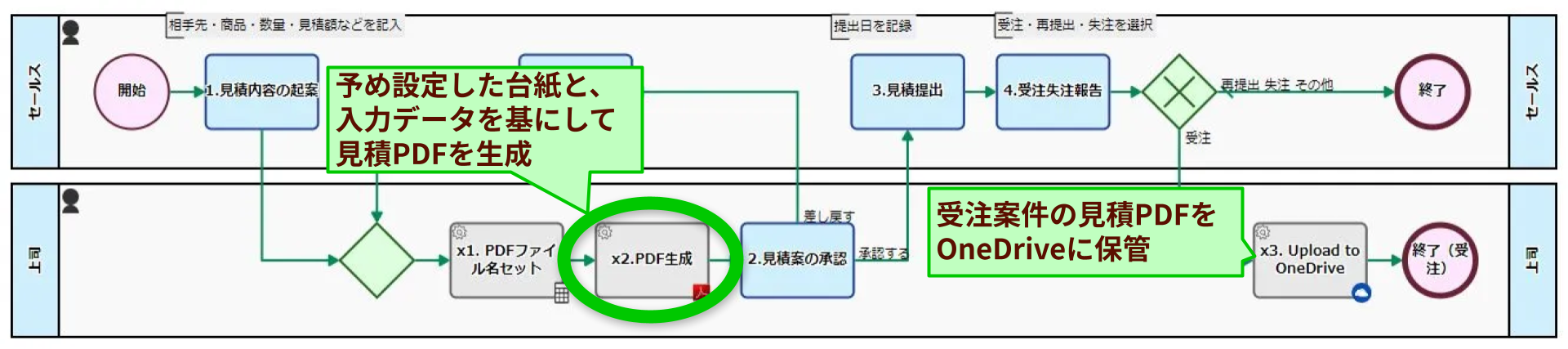 beginner-tutorial-appx-app-03 – Questetra Support