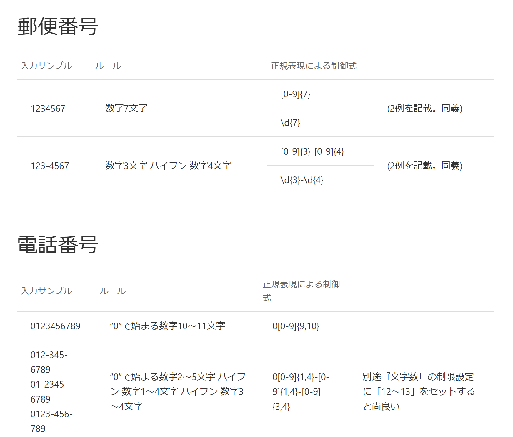 beginner-tutorial-appx-ref-02 – Questetra Support