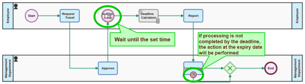 Appendix: Documents Useful for Creating and Operating Apps – Questetra ...