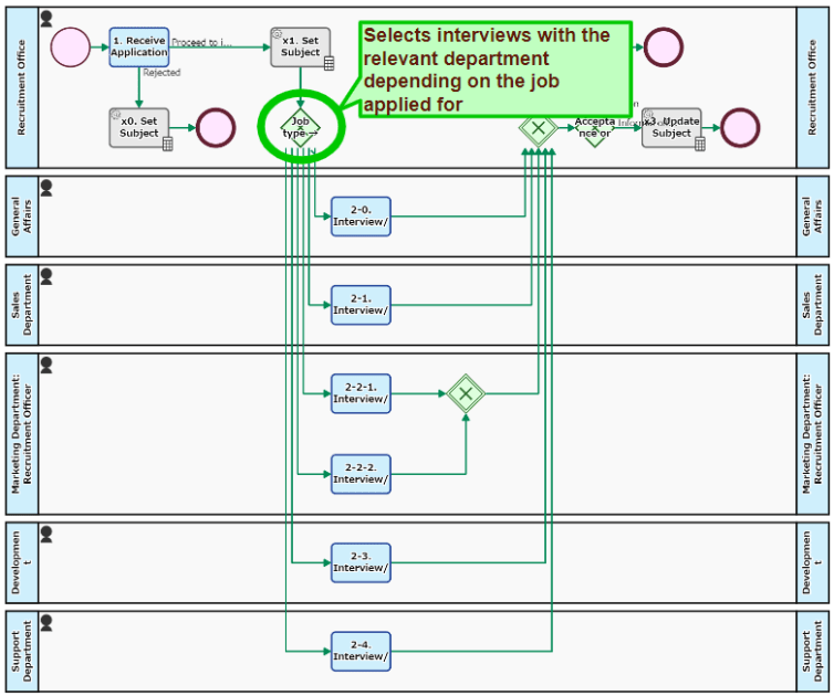 Appendix: Documents Useful for Creating and Operating Apps – Questetra Support