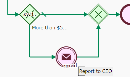 Chapter 9: Creating an Application for Practical Use – Questetra Support