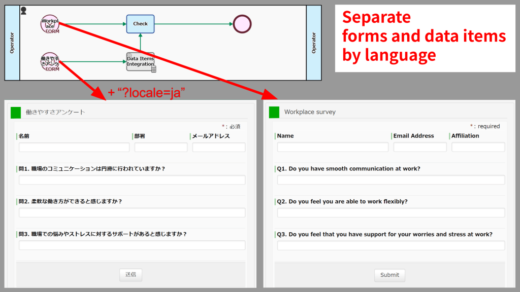 Make Public Forms Multilingual – Questetra Support