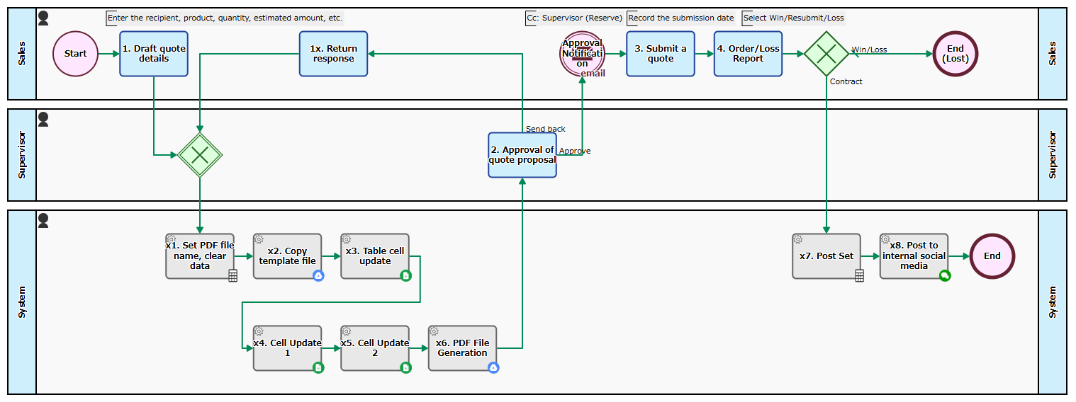 estimate-creation-flow-20241120-capture-en-1 – Questetra Support