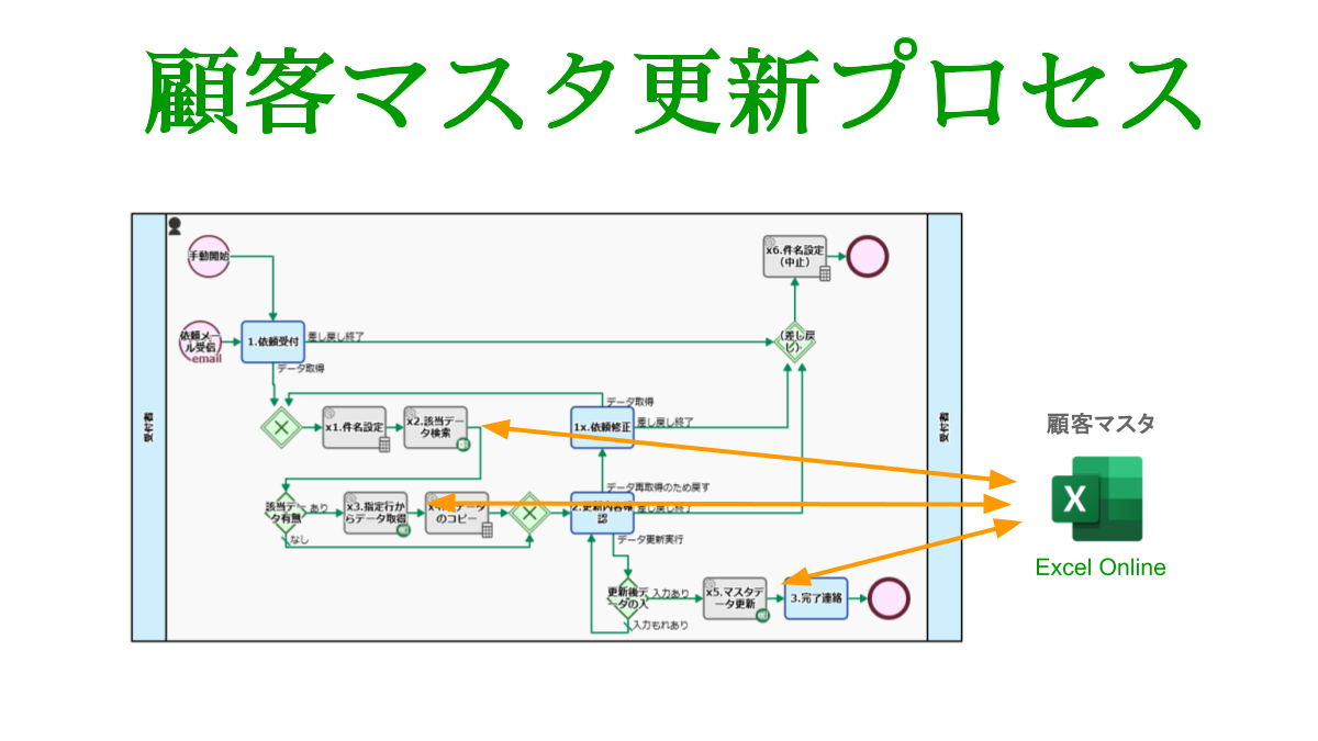 eyecatch-customer-master-management-20241227-ja – Questetra Support