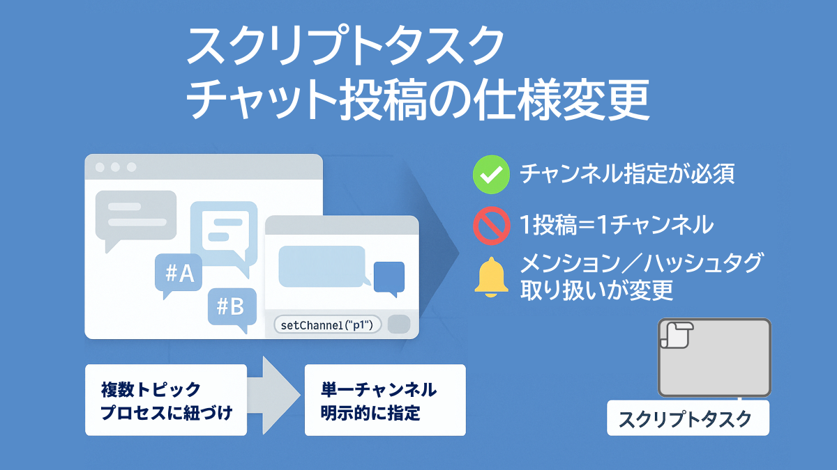 eyecatch_sns-renewal-script-task_ja-2 – Questetra Support