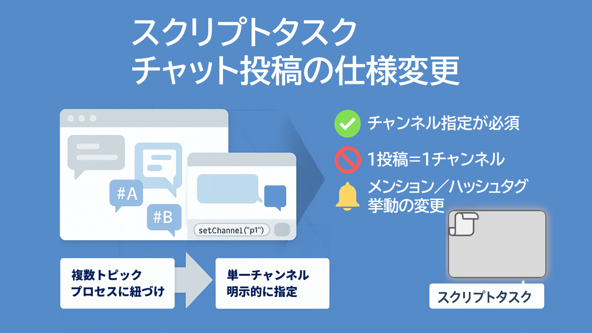 eyecatch_sns-renewal-script-task_ja-5 – Questetra Support