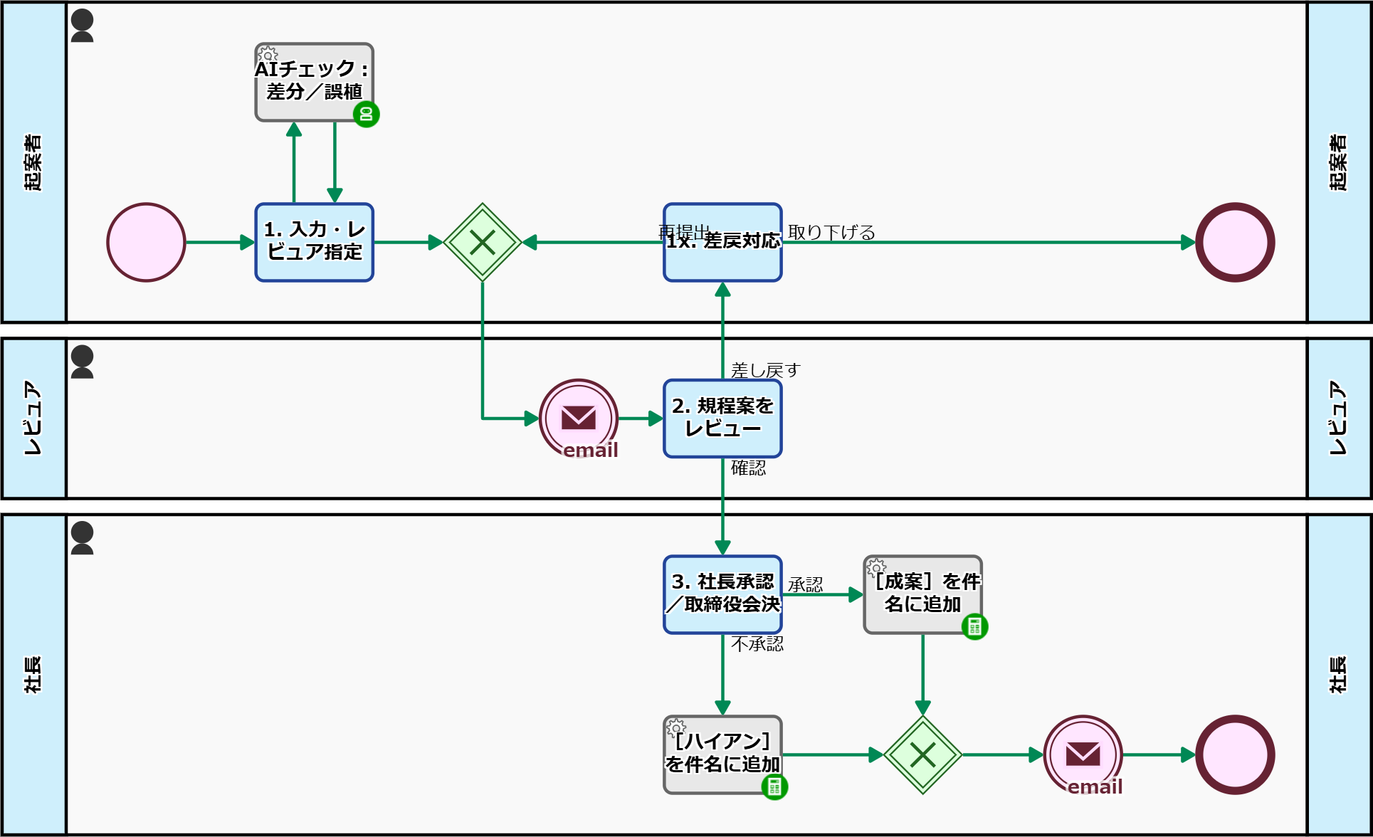 blog_ai-agent_ja_example-3-1 – Questetra Support