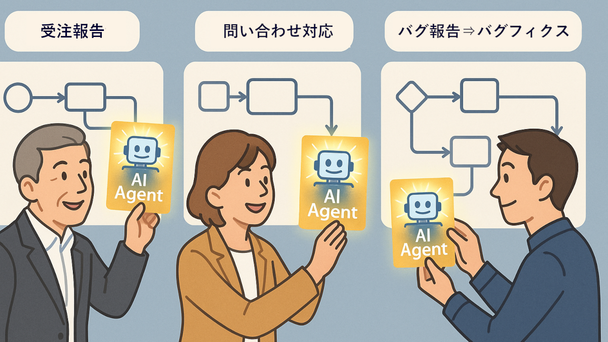 eyecatch_blog_ai-agent-basics_3 – Questetra Support