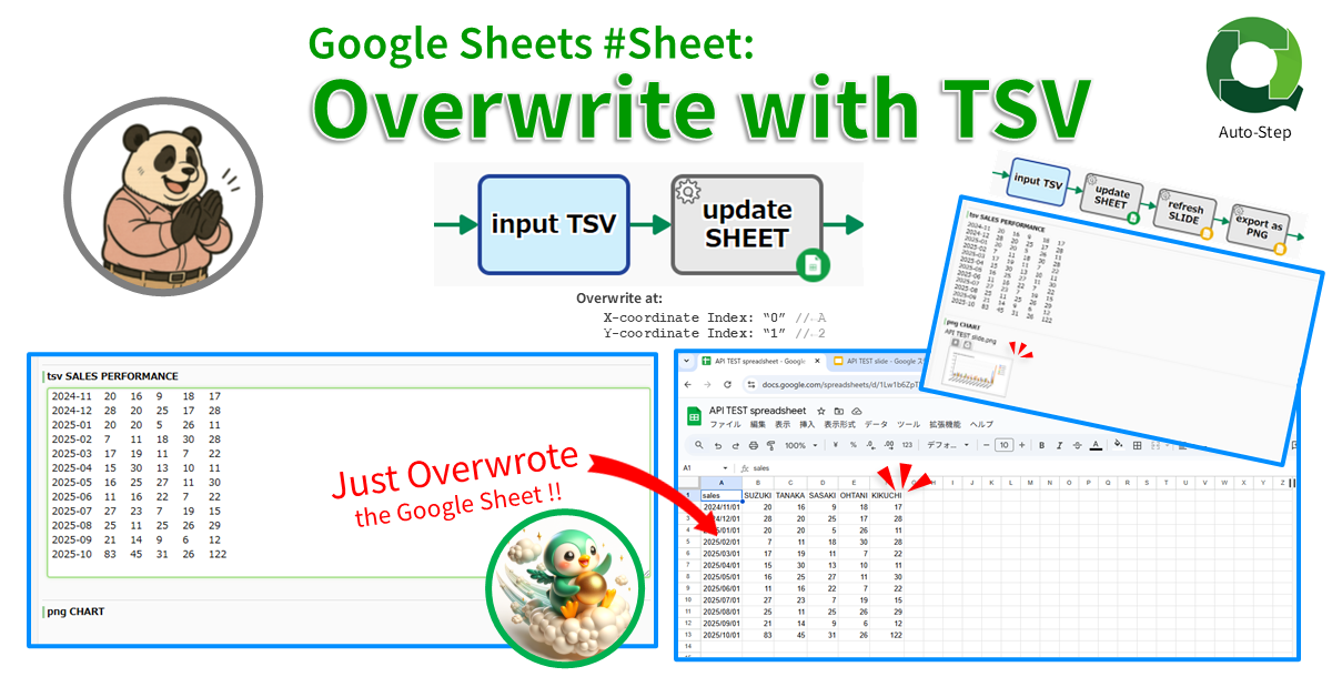 google-sheets-sheet-overwrite-with-tsv-2025-en – Questetra Support