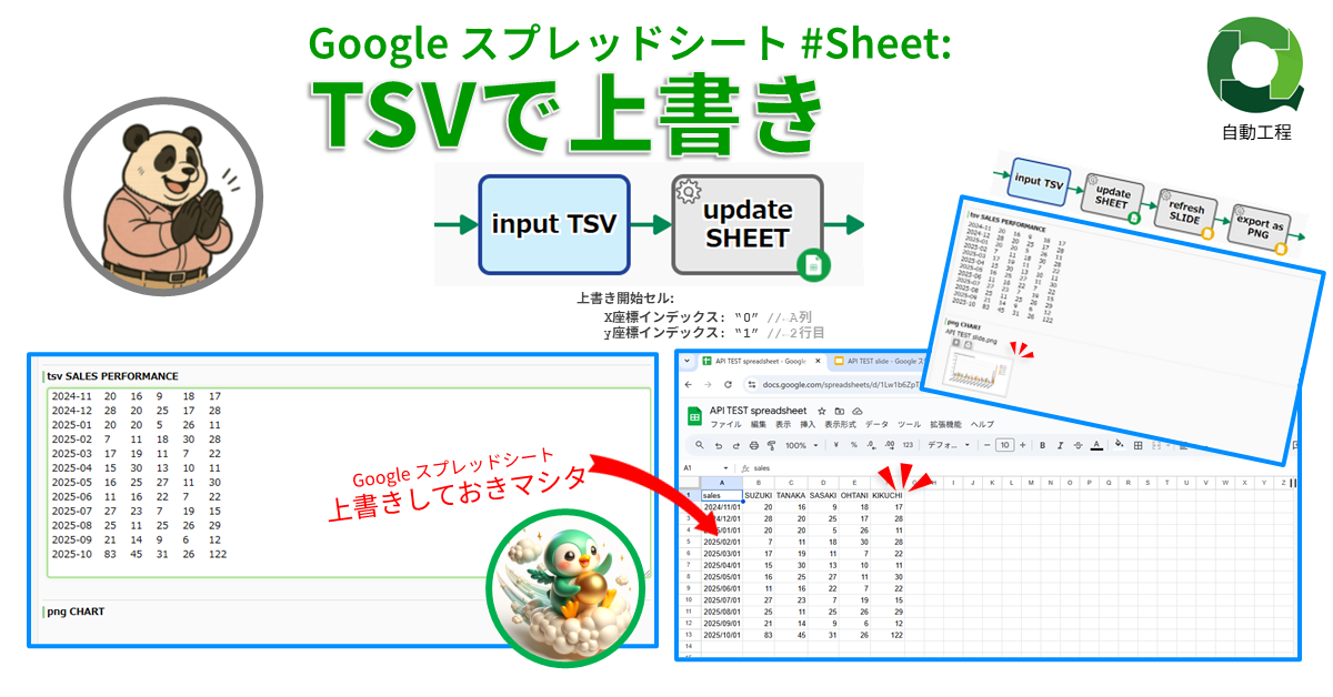 google-sheets-sheet-overwrite-with-tsv-2025-ja – Questetra Support